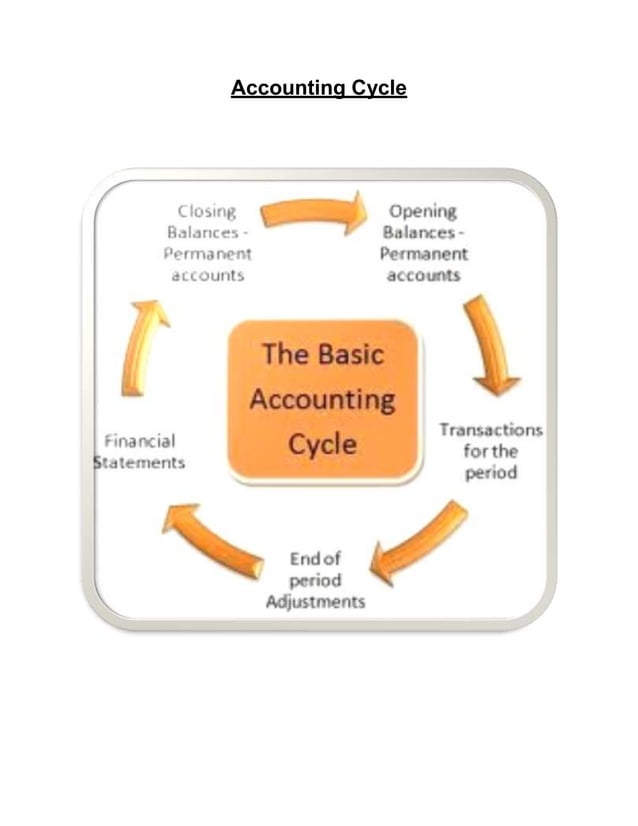 Principles of accounts sba | DOCX | Business Accounting & Finance ...