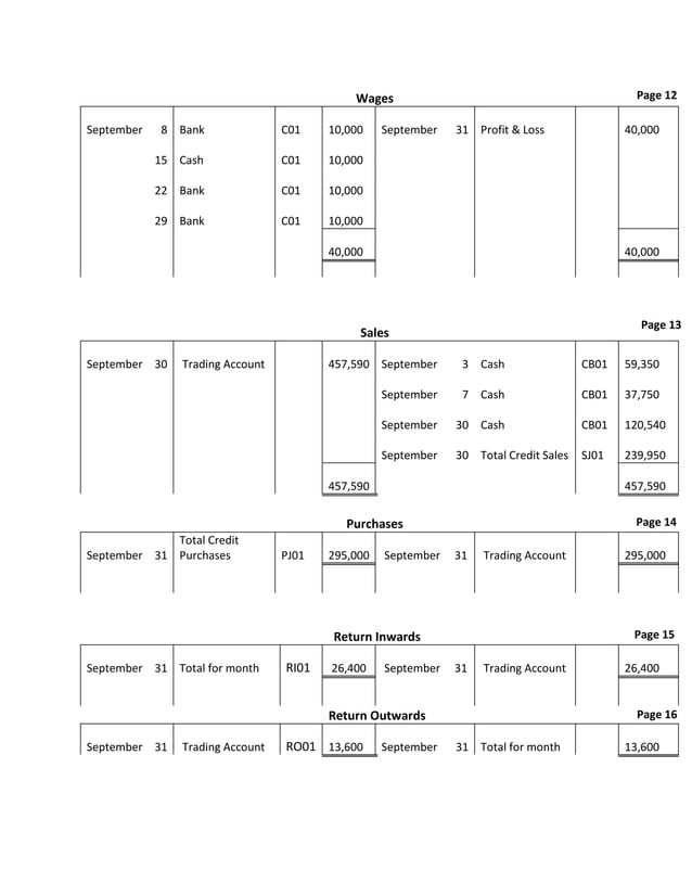 Principles of accounts sba | DOCX | Business Accounting & Finance ...