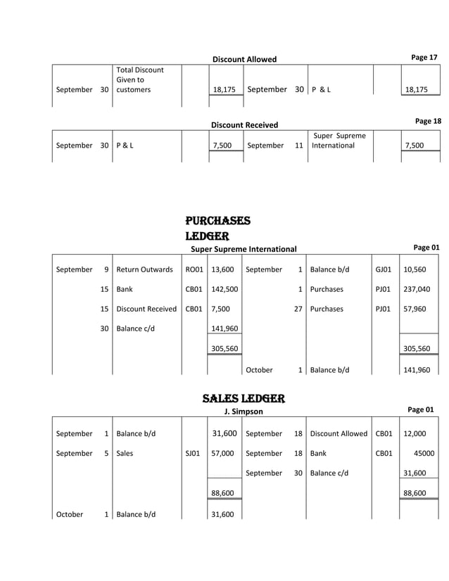 Principles of accounts sba | DOCX | Business Accounting & Finance ...