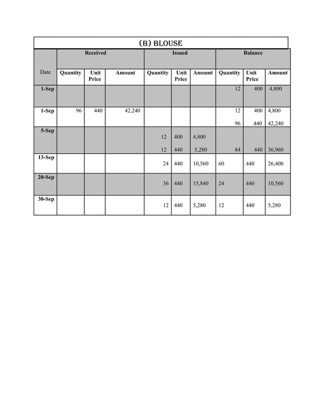 Principles of accounts sba | DOCX | Business Accounting & Finance ...