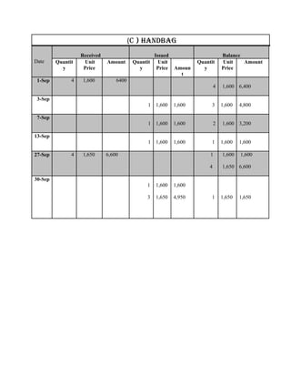 Principles of accounts sba | DOCX