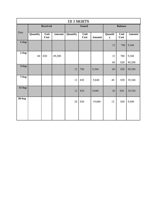 Principles of accounts sba | DOCX | Business Accounting & Finance ...