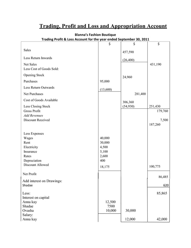 Principles of accounts sba | DOCX | Business Accounting & Finance ...