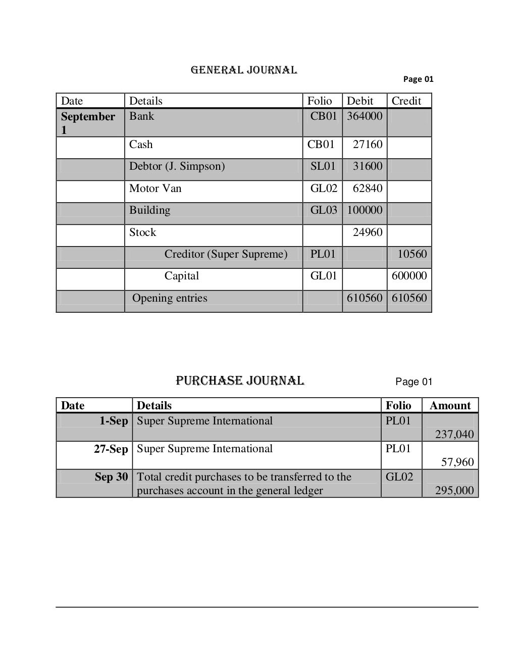 Principles of accounts sba