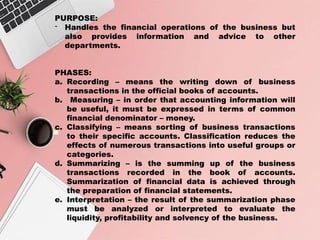 Principles of Accounting Part 1 by Lady Tobilla.pptx