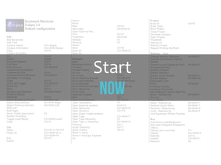 Principles of a code guru | PPT