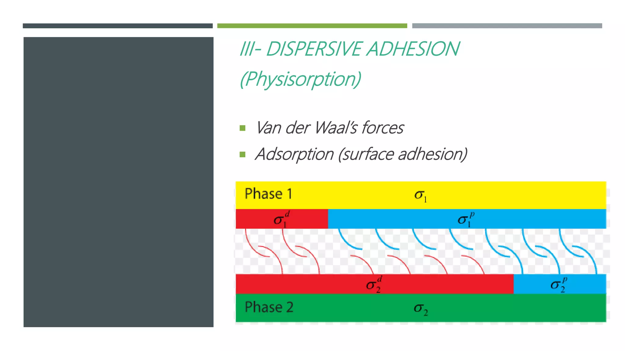 Principles of adhesion in dentistry | PPTX