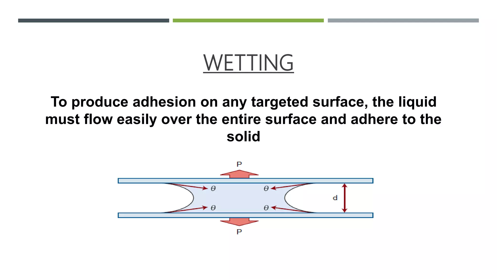 Principles of adhesion in dentistry | PPTX