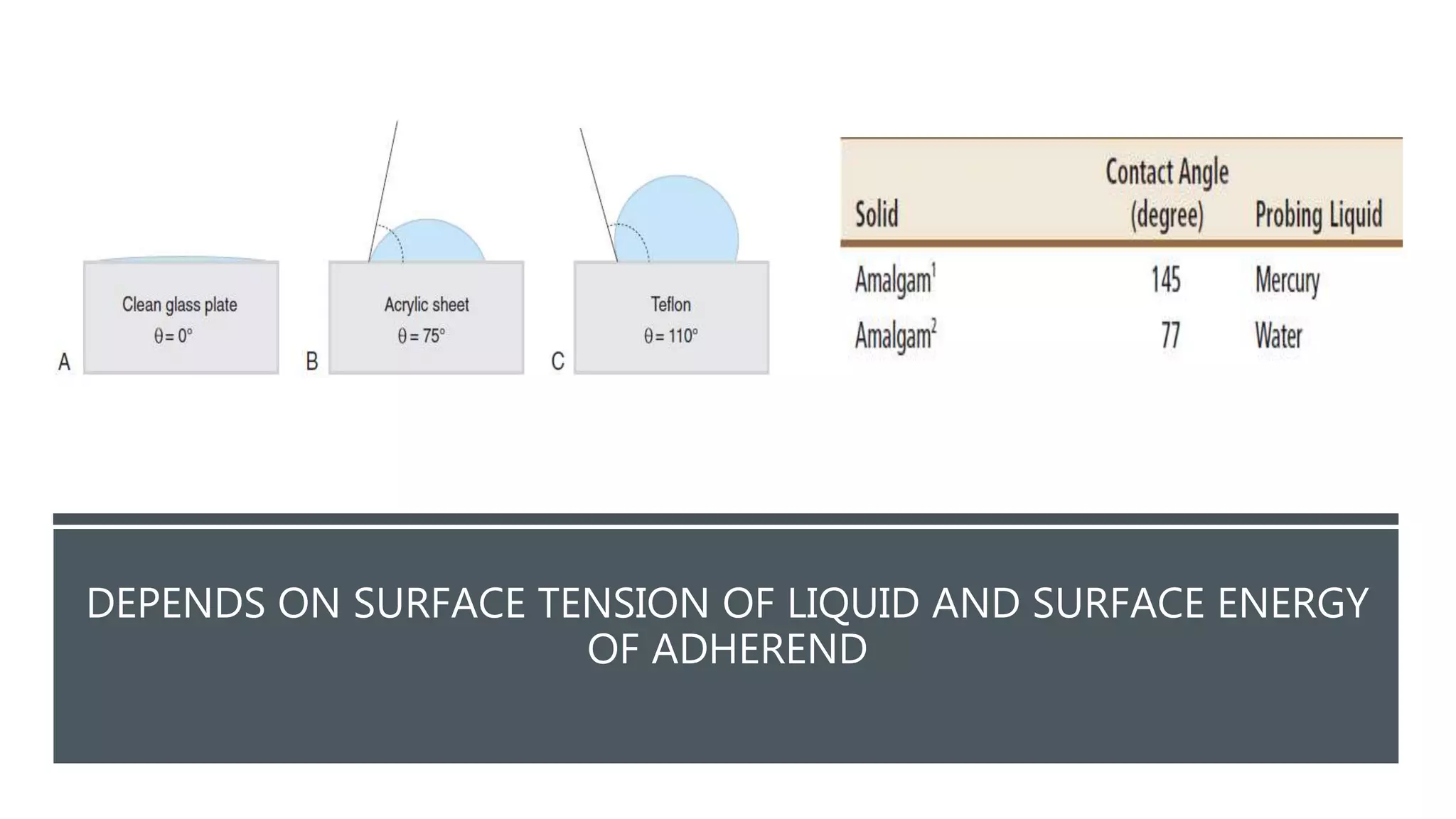 Principles of adhesion in dentistry | PPTX