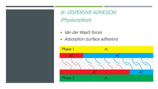 Principles of adhesion in dentistry | PPTX