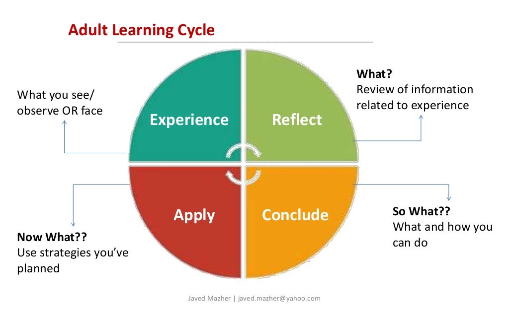 Principles of adult learning