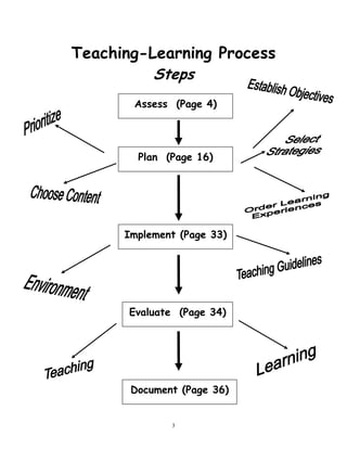 Principles of adult learning | PDF