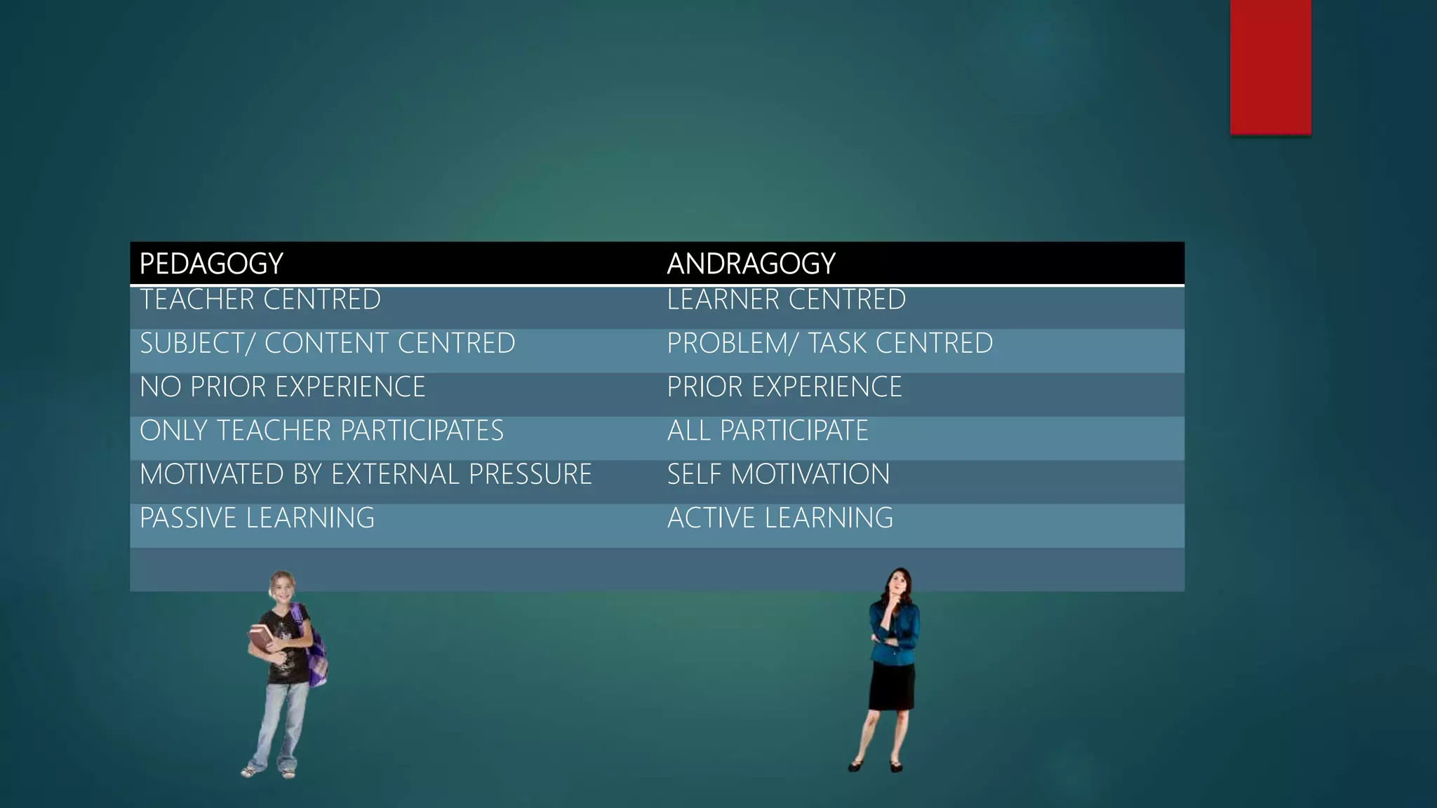 Principles of adult learning | PPTX