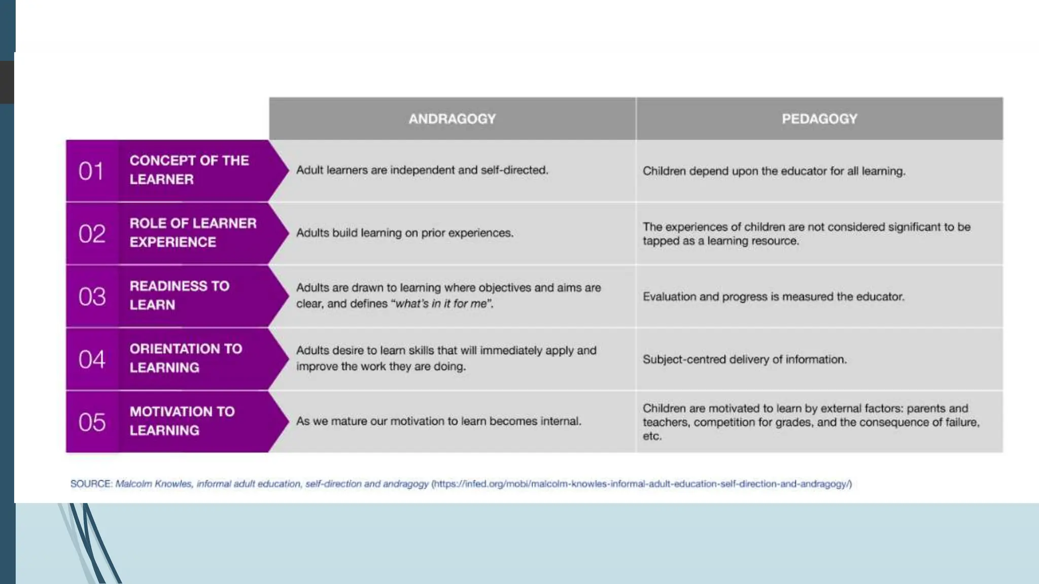 Principles of Adult Learning Andragogy.pdf