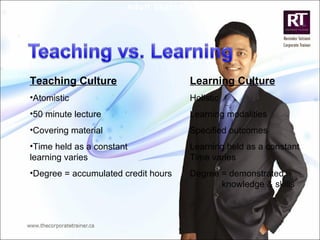 Principles Of Adult Learning By Ravinder Tulsiani | PPT