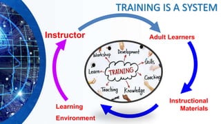 Principles of adult learning | PPTX