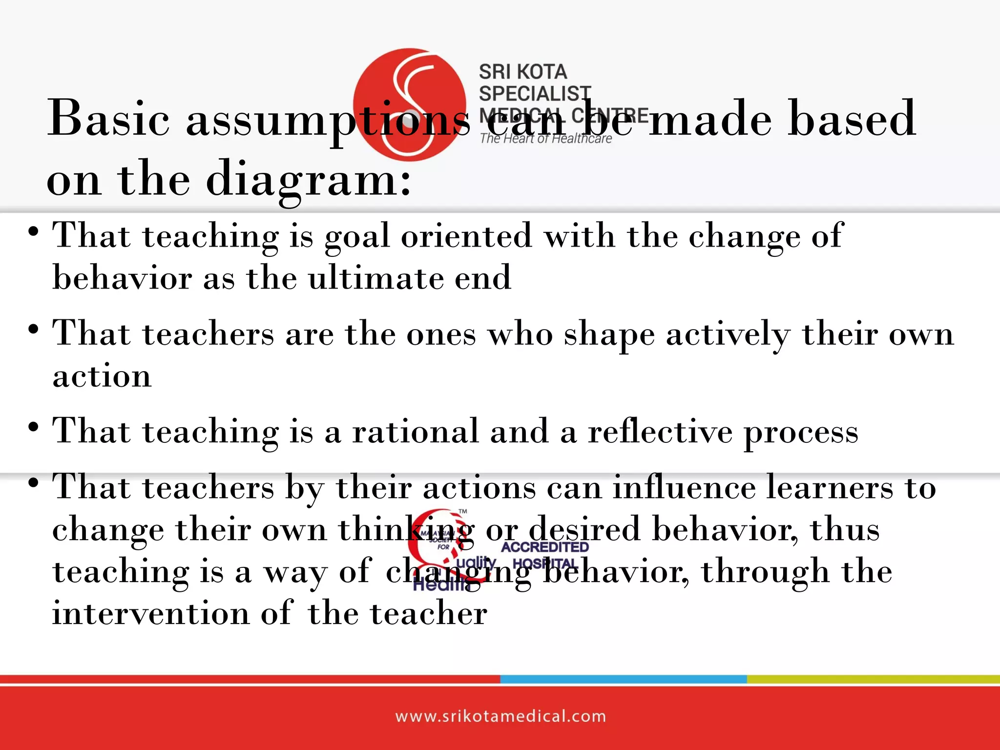 Principles of adult learning ,principles of teaching and learning | PPT ...