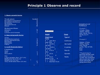 Principles of Analog Forestry | PPT