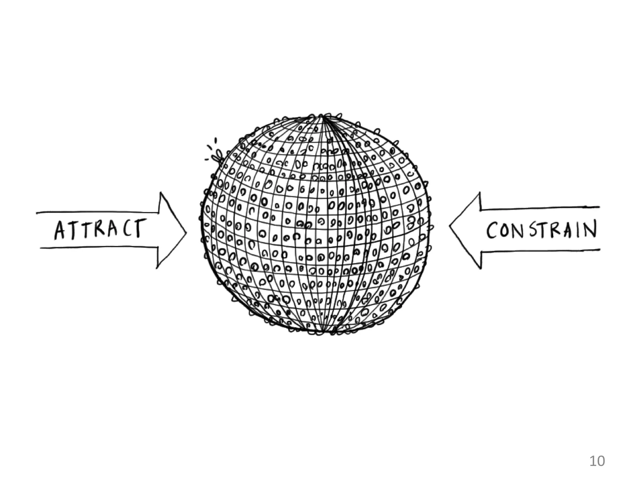 Principles of Agility | PPT