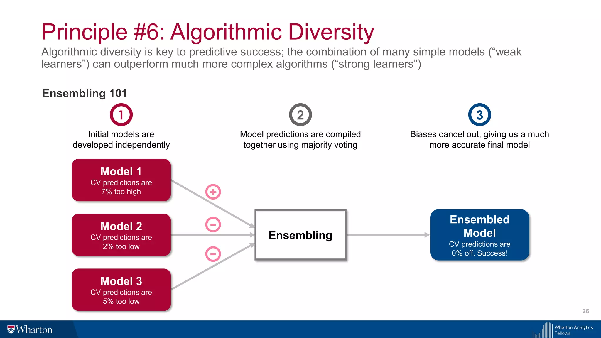 Principles of Artificial Intelligence & Machine Learning | PDF