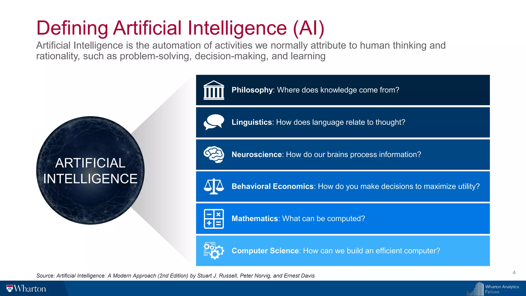 Principles of Artificial Intelligence & Machine Learning | PDF