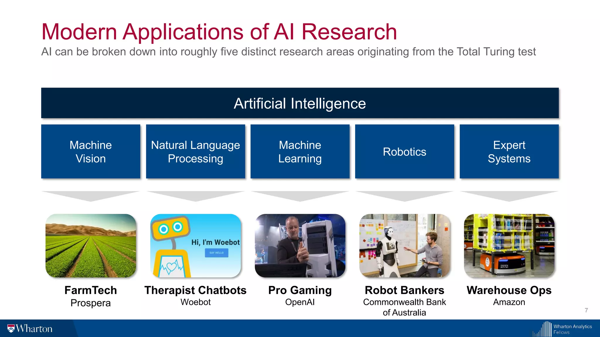 Principles of Artificial Intelligence & Machine Learning | PDF