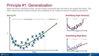 Principles of Artificial Intelligence & Machine Learning | PDF