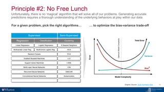 Principles of Artificial Intelligence & Machine Learning | PDF