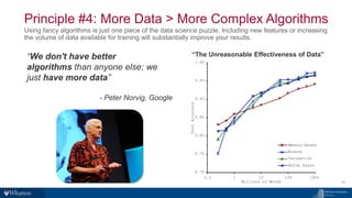 Principles of Artificial Intelligence & Machine Learning | PDF