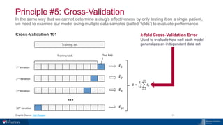Principles of Artificial Intelligence & Machine Learning | PDF