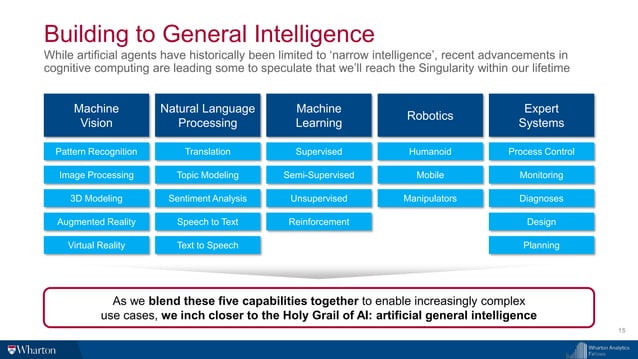 Principles of Artificial Intelligence & Machine Learning