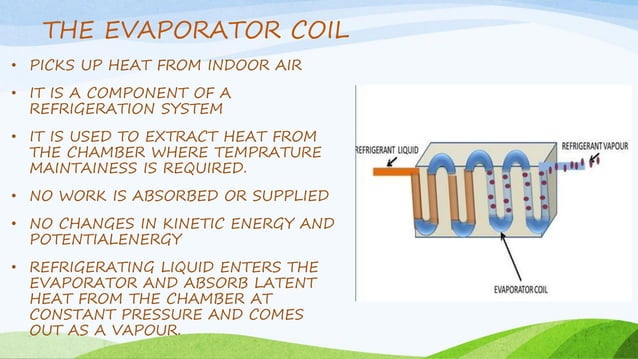 Principles of air-conditioning - Building Services | PDF