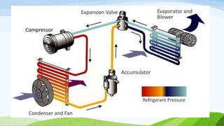 Principles of air-conditioning - Building Services | PDF