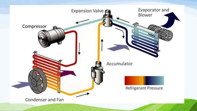 Principles of air-conditioning - Building Services | PDF