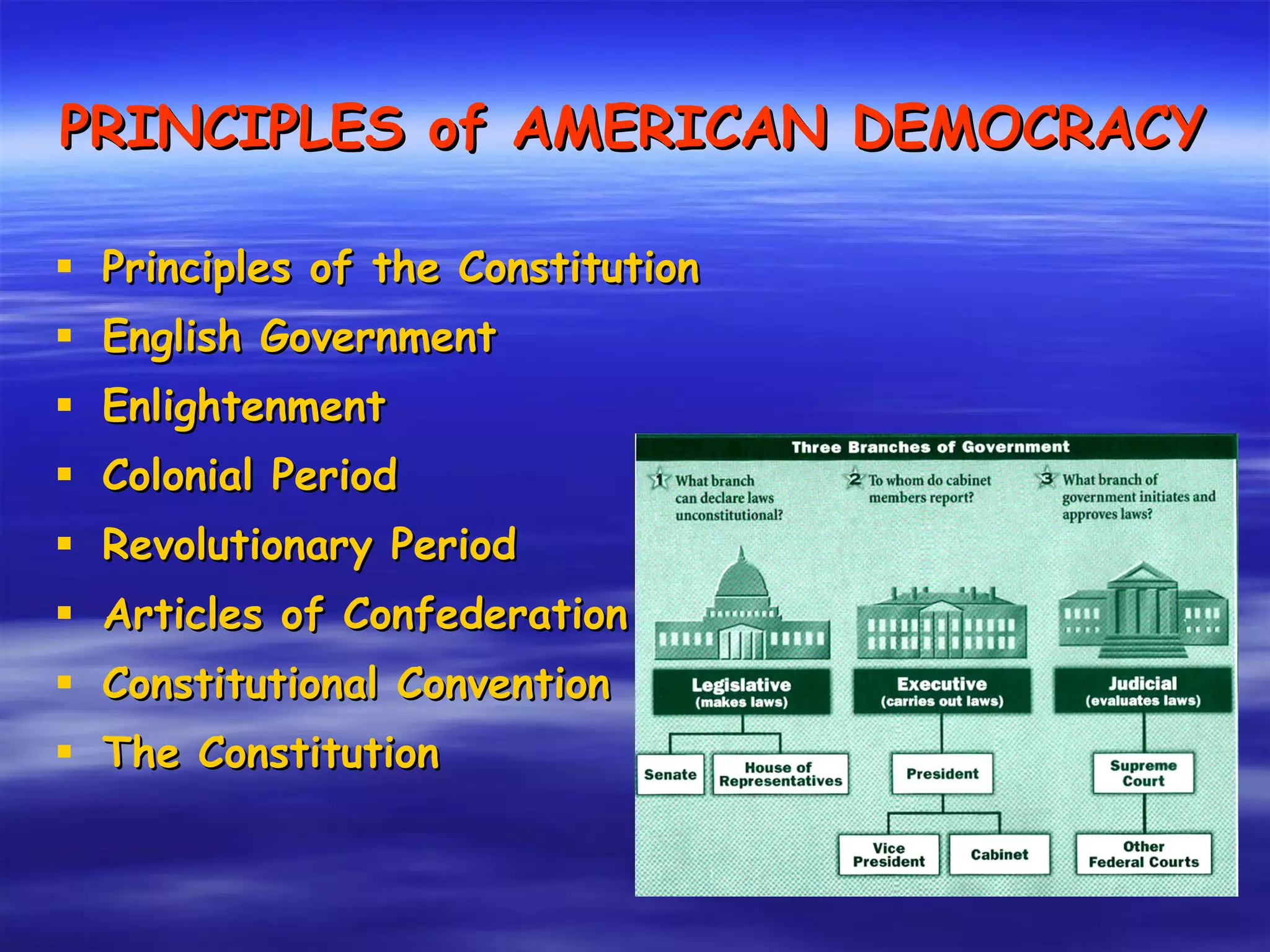 Principles of american democracy | PPT | Civic affairs | Politics