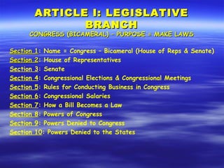Principles of american democracy | PPT