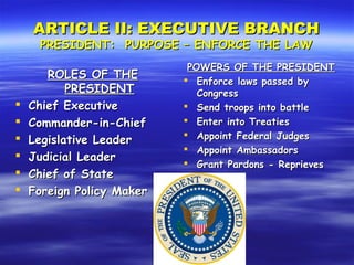 Principles of american democracy | PPT