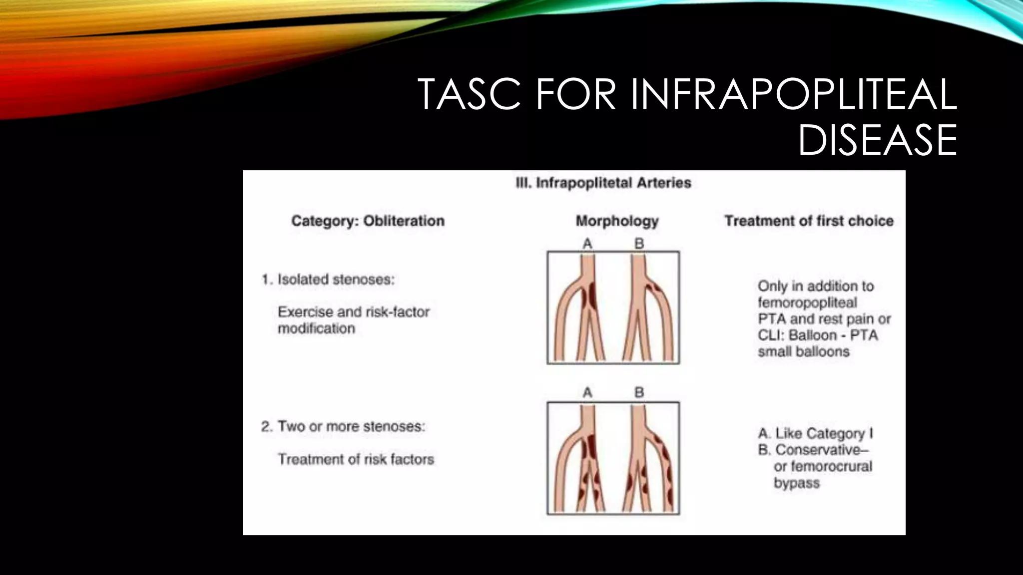 Peripheral Angioplasty / Endovascular Management of PVD - Principles | PPTX