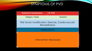 Principles of angioplasty -Endovascular Management of Peripheral ...