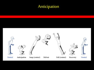 Anticipation Animation