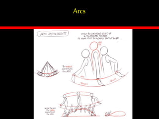 Arcs Animation