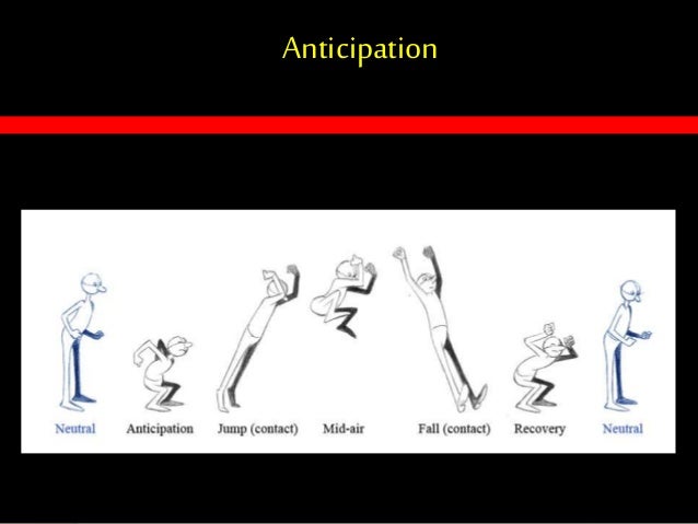 Principles of animation
