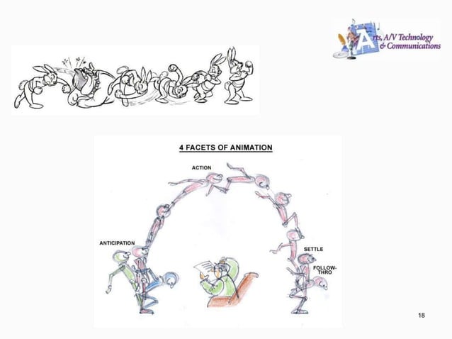 PrinciplesOfAnimation.pptx