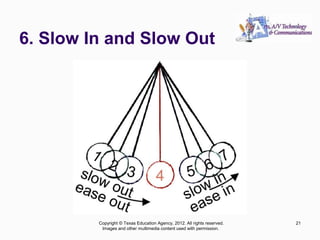 PrinciplesOfAnimation.pptx