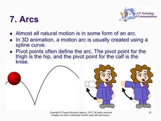 PrinciplesOfAnimation.pptx