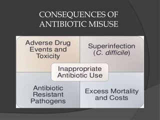 principles of antibiotic use in critical care | PPTX