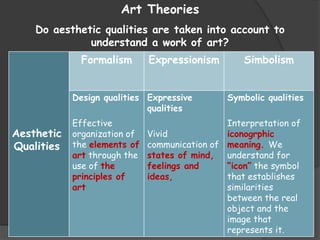 Principles of art interpretation | PDF | Arts and Crafts | Hobbies ...