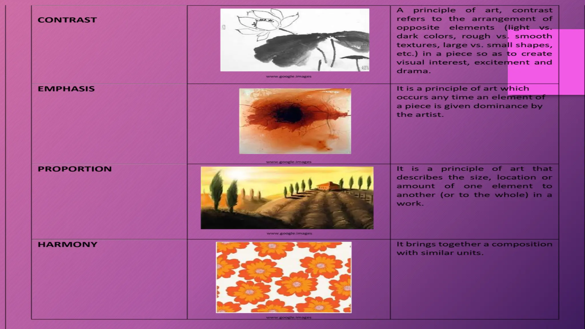 PRINCIPLES OF ARTS 8.pptx