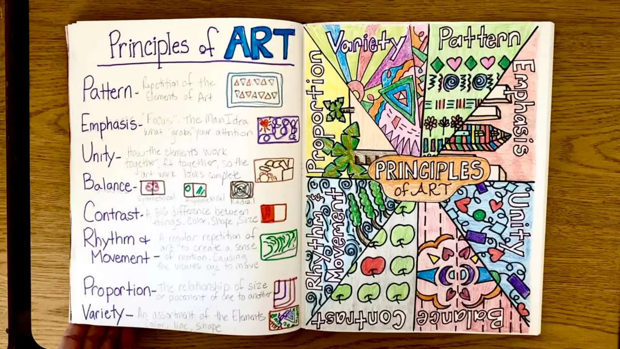 PRINCIPLES OF ARTS 8.pptx