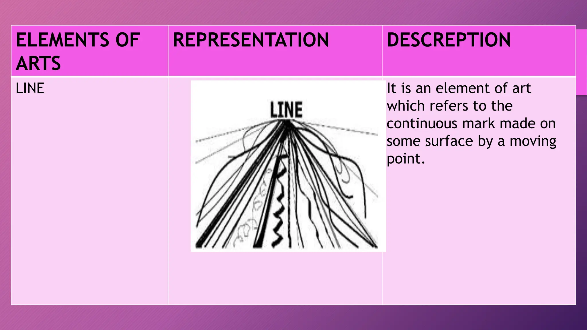 PRINCIPLES OF ARTS 8.pptx